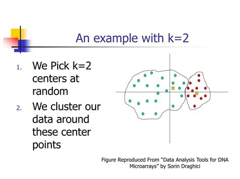 Ppt K Means And Kohonen Maps Unsupervised Clustering Techniques