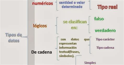 Programación Lógica Y Funcional 2 1 Tipos De Datos