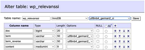 German Umlauts Relevanssi