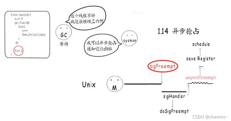 golanggmp模型 gmp 三 协程让出，抢占，监控与调度 golang gmp调度 csdn博客