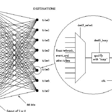 interconnect crossbar download scientific diagram