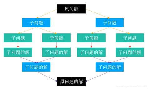 数据结构与算法 分治 最大连续子序列和 忆云竹