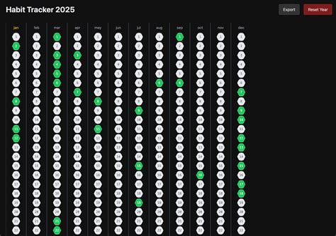 Using Llms And Cursor To Become A Finisher