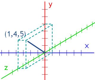Orthogonal Definition Illustrated Mathematics Dictionary