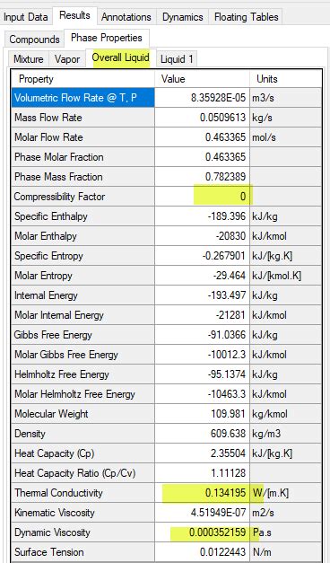 mix liquid and liquid1 properties different even for single liquid [bug