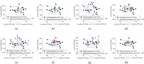 Figure 6 From Uav Enabled Secure Communications Via Collaborative Beamforming With Imperfect