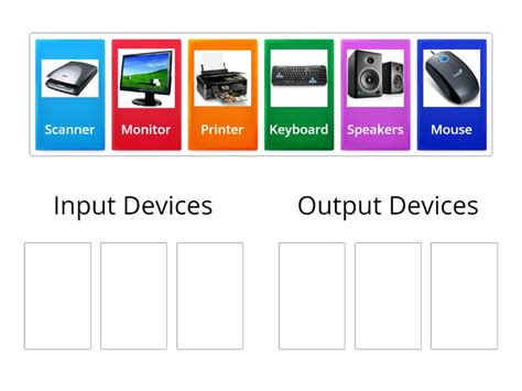 Input Vs Output Group Sort