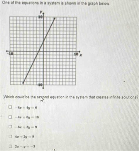Solved One Of The Equations In A System Is Shown In The Graph Below