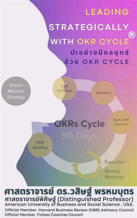 Distinguished Prof Dr Wasit Prombutr Posted On Linkedin