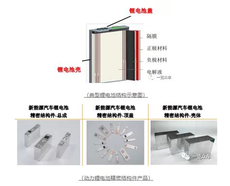 锂电池正极和负极材料 铅酸蓄电池正负极材料 锂电池正负极材质 大山谷图库