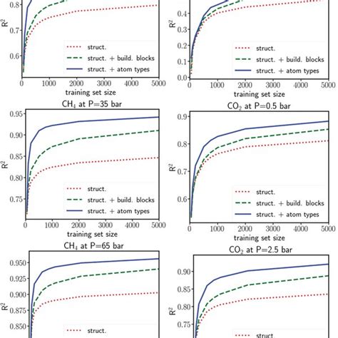 binary decision tree models of mofs with a high co2 capacity higher