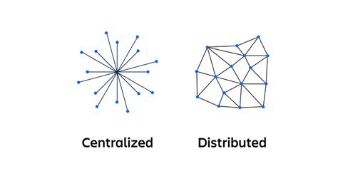 What Is A Distributed System Impactmillions