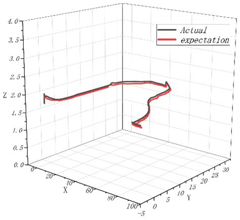 Sensors Free Full Text Research On Attitude Detection And Flight