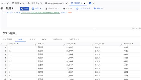Metabaseで都道府県別の茶道人口を可視化｜jun