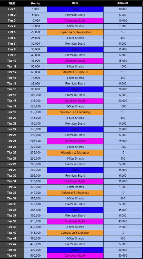 Weekend Event Double Bind Alliance Totaliser 23062023 2606