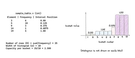 Porting Postgres Histograms To Mysql Mariadb Part 1 Uddeshyas Musings