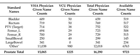 Table 1 From Multimodal Deep Learning Methods On Image And Textual Data To Predict Radiotherapy