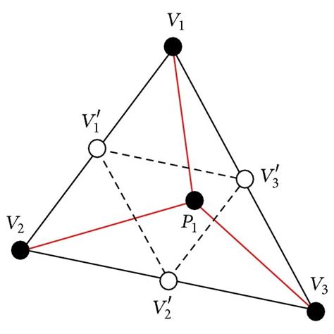 One Example For Triangle Subdivision Process Download Scientific Diagram