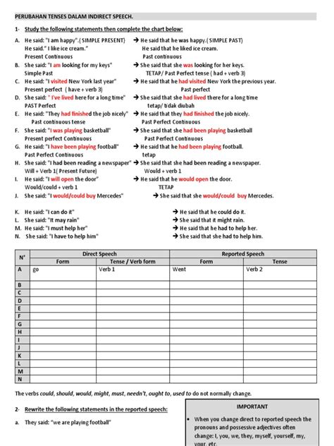 Reported Speech Activities Promoting Classroom Dynamics Group Form