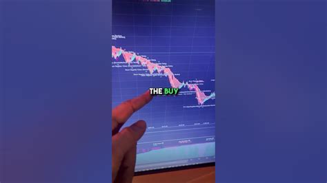 trading futures fully automated 🔥 quantvue futurestrading propfirm
