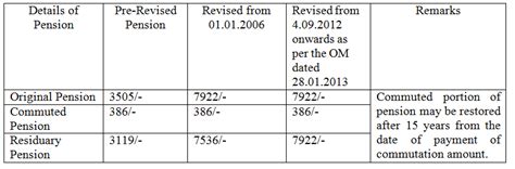 Mvc 3 Creating A Table Like Below Using Itextsharp In A Pdf