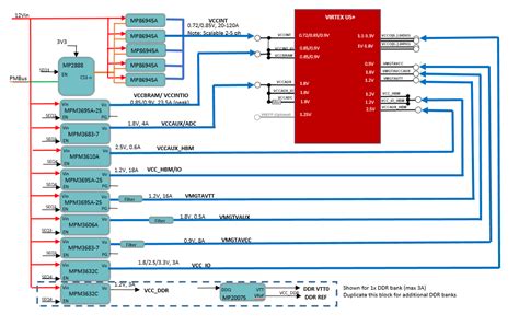 Xilinx VIRTEX UltraScale Module Reference Design MPS Monolithic Power Systems