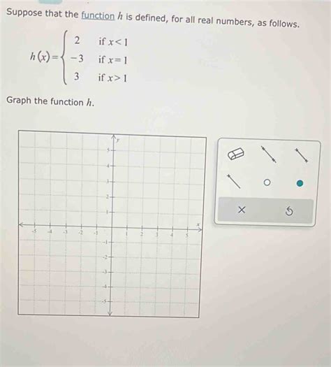 Solved Suppose That The Function H Is Defined For All Real Numbers
