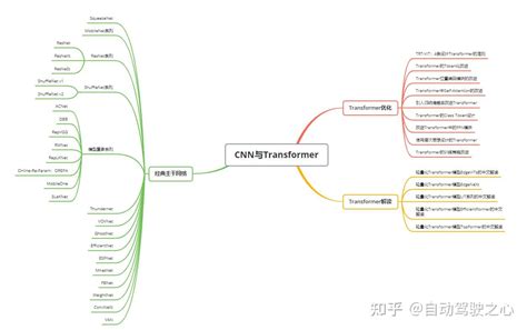 求一份计算机视觉学习路线 知乎