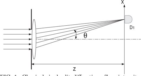 Figure 1 From Two Photon Diffraction And Quantum Lithography