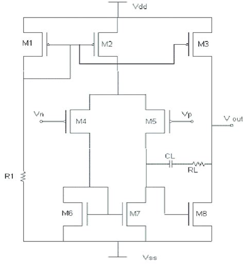 The Operational Amplifier Circuit Example Download Scientific Diagram