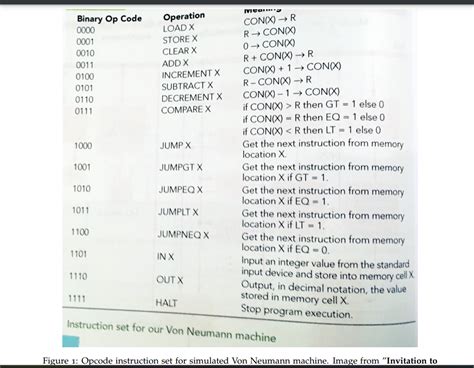 Solved This Question Refers To The Opcode Instruction Set In