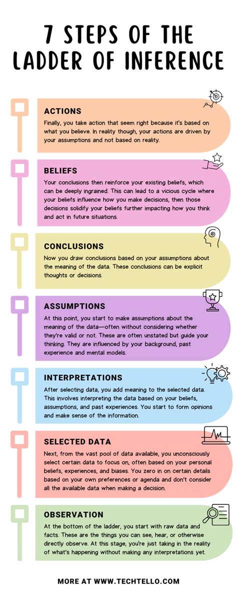 How To Avoid Jumping To Conclusions And Make Decisions Based On Reality Techtello