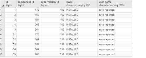 solved upgrade hdf 3 1 1 0 to hdf 3 1 2 rolling upgrade f