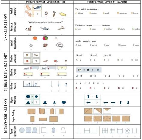9 Cogat Ideas Cogat Cogat Test Worksheets
