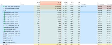 Possible Memory Leak Issue 64012 Microsoft Vscode GitHub