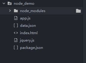 node js 写一个简单的接口 吃橘子的小蜗牛 博客园 node js 写一个简单的接口 吃橘子的小蜗牛 博客园
