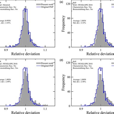 Comparison Of The Results With Our Modified Pap Algorithm With The