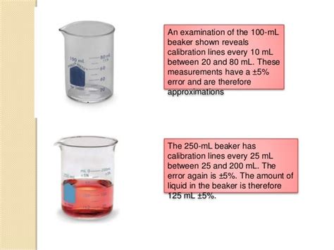 Chemistry Preparation Of Solution