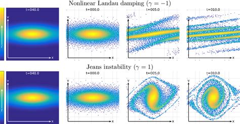 Figure A 1 From Stochastic And Spectral Particle Methods For Plasma Physics Semantic Scholar