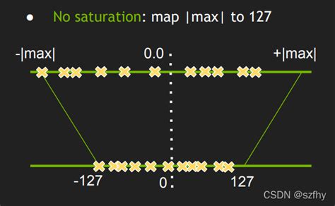 Tensorrt Int8 Calibration Table生成及解析 Csdn博客