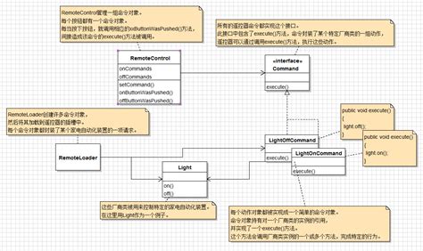 设计模式－command模式commond 模式 队列 Csdn博客