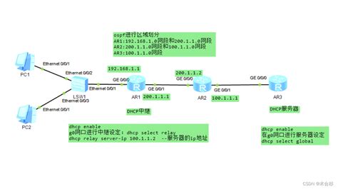 Linux下DHCPFTP黑白名单 linux黑白名单 CSDN博客 Linux下DHCPFTP黑白名单 linux黑白名单 CSDN博客