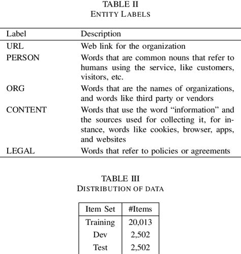Table Iii From Answer Agnostic Question Generation In Privacy Policy