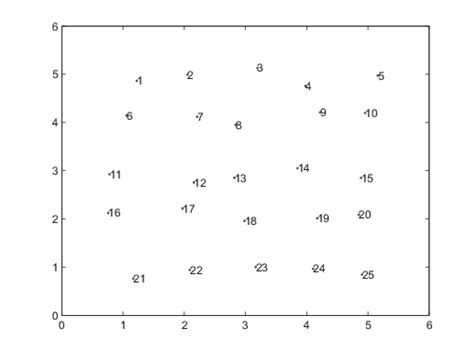 a 25 node wireless network download scientific diagram