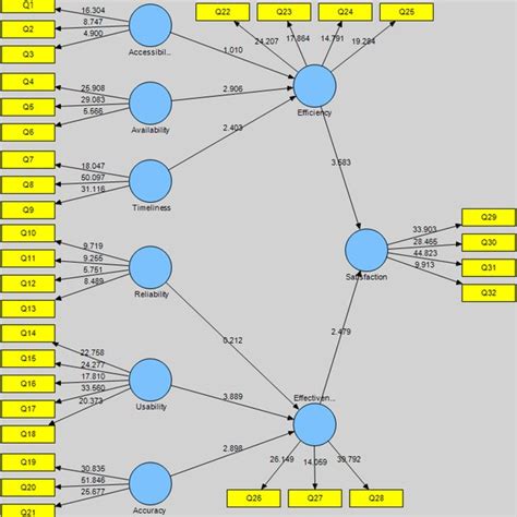 The Bootstrapping Technique Results Preliminary Model Download Scientific Diagram