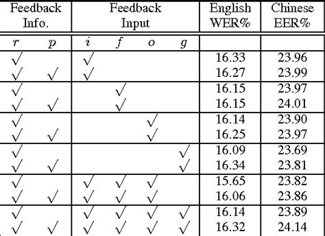 Multi Task Recurrent Model For True Multilingual Speech Recognition