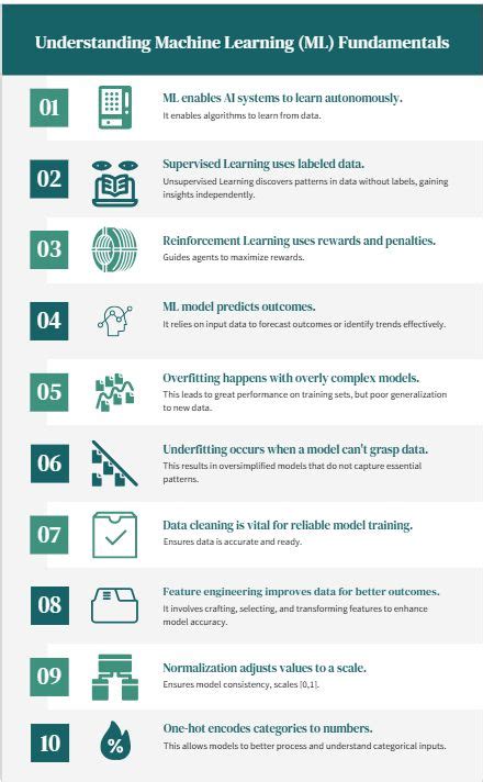 Machinelearning Ai Innovation Datascience Techtrends Amey Manjrekar