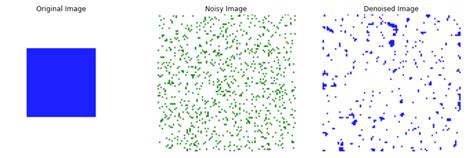 applied machine learning — part 22 why you need discrete markov random