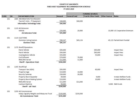 Fixed Asset Movement Schedule Template