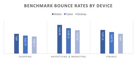 Bounce Rate Benchmarks: What's a Good Bounce Rate, Anyway?